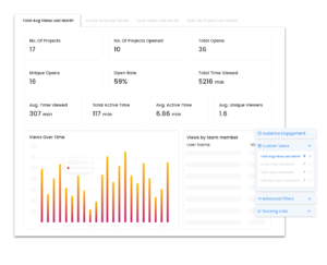 Turning Insights Into Action With Emaze Analytics | emaze